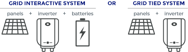 Smart Solar – Solar Power is Smart Power – Solar Power is Smart Power