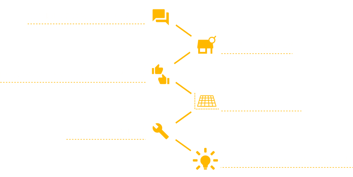 Smart Solar – Solar Power is Smart Power – Solar Power is Smart Power