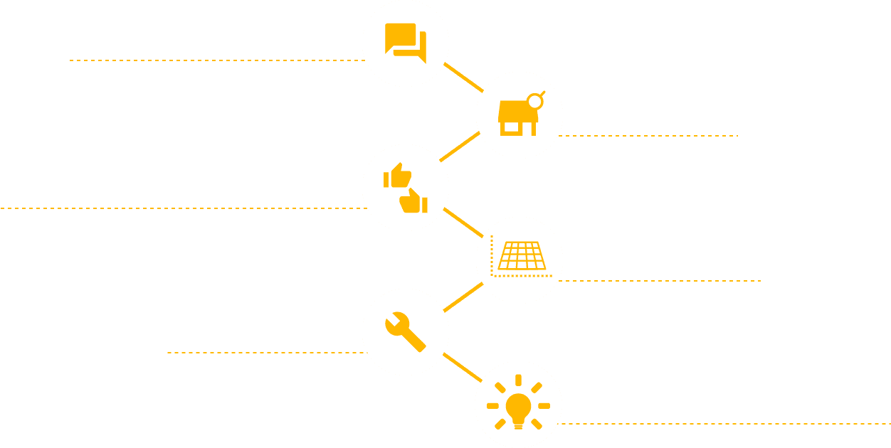 Smart Solar – Solar Power is Smart Power – Solar Power is Smart Power